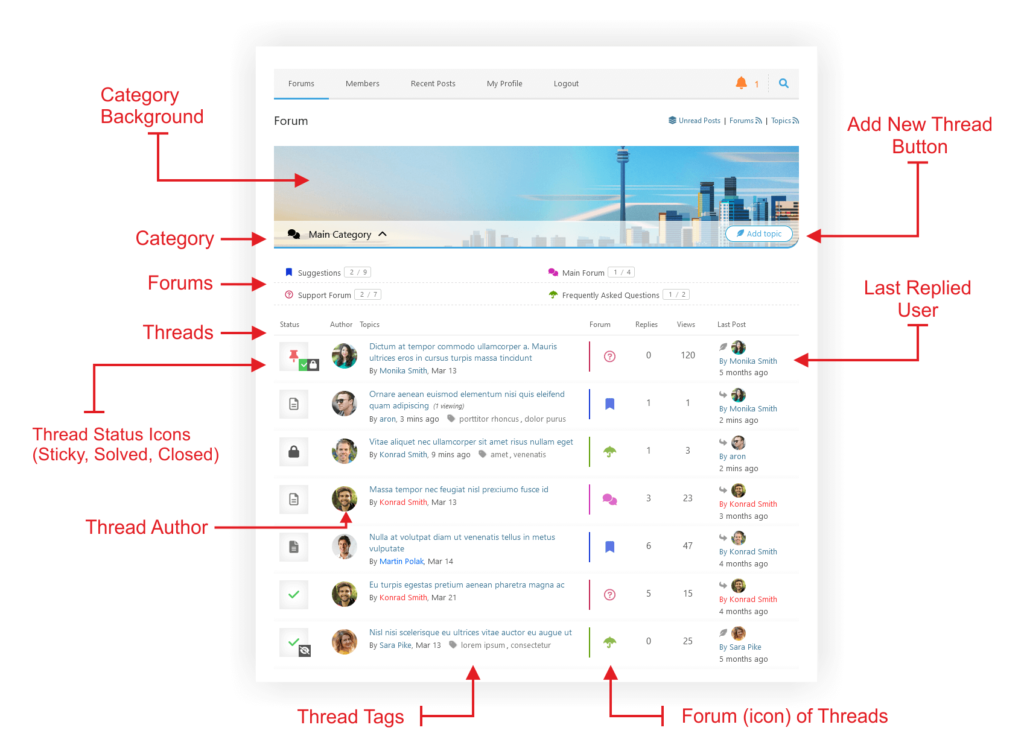 Threaded Layout – wpForo Community